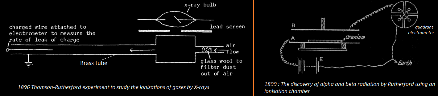 Cloudylabs » The first particles detectors